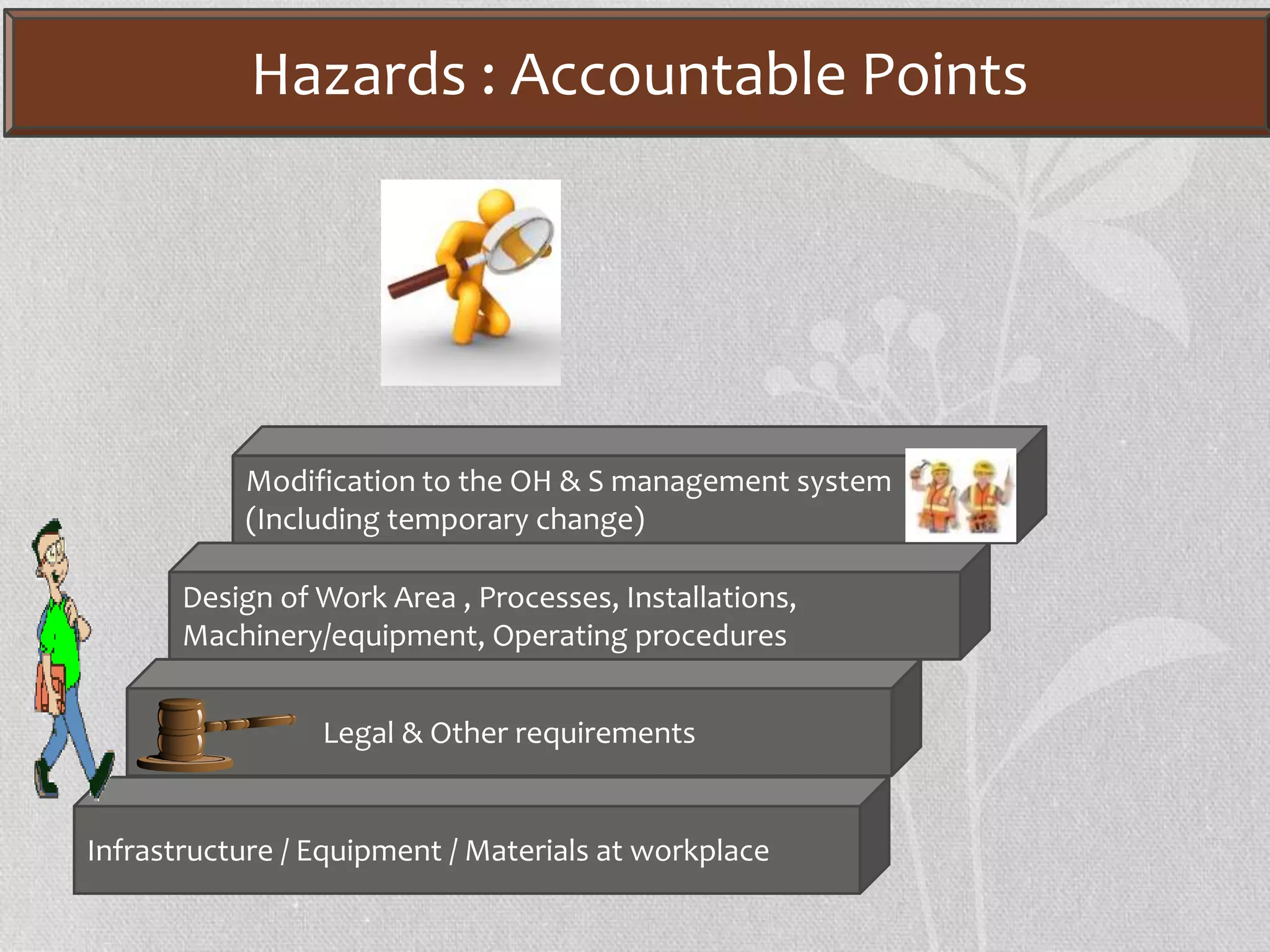 Hazard Identification & Risk assessment...pptx
