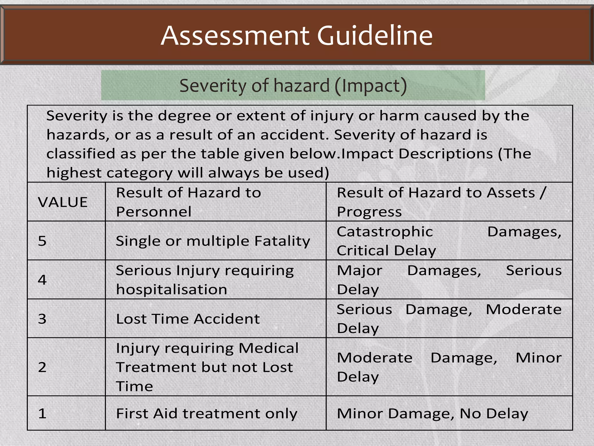 Hazard Identification & Risk assessment...pptx