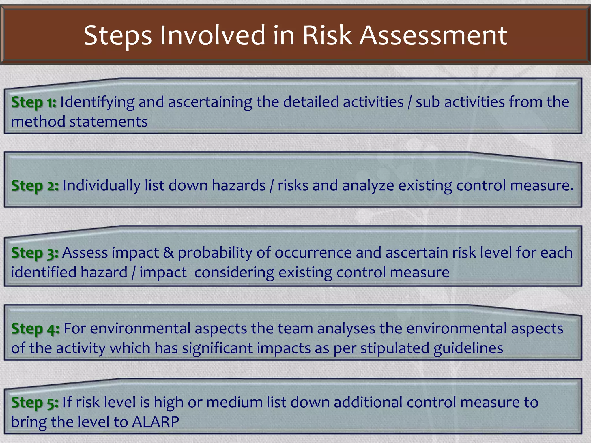 Hazard Identification & Risk assessment...pptx