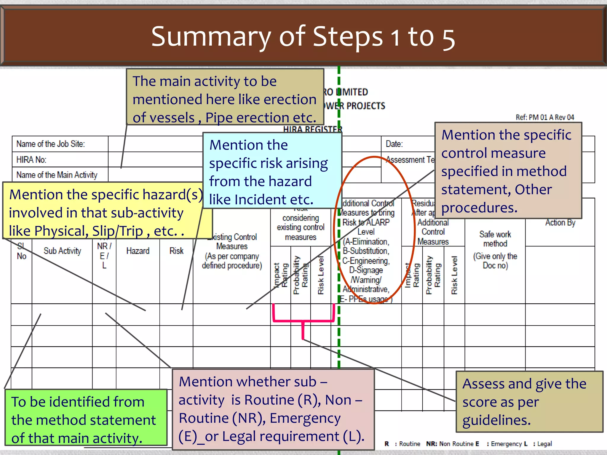 Hazard Identification & Risk assessment...pptx