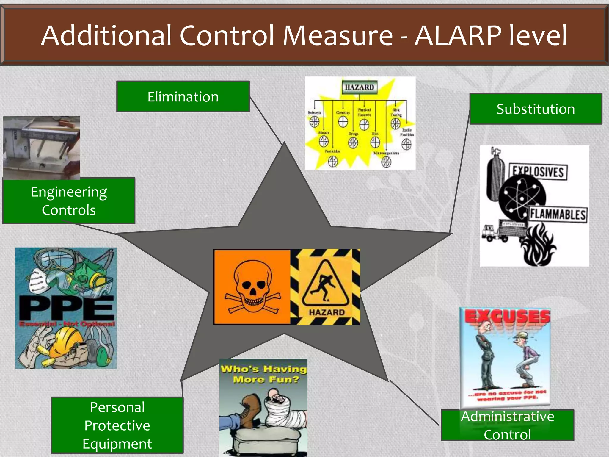 Hazard Identification & Risk assessment...pptx