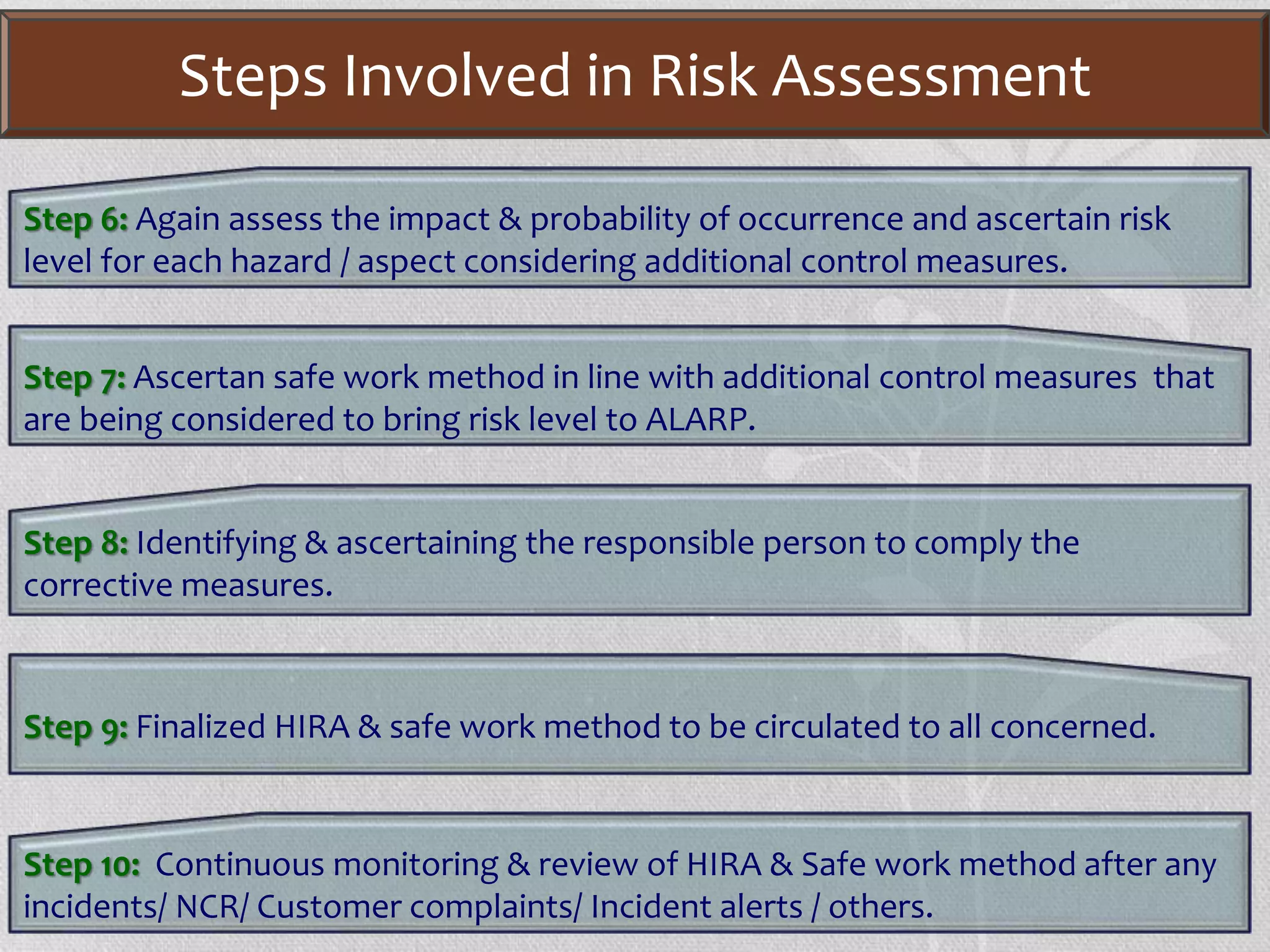 Hazard Identification & Risk assessment...pptx