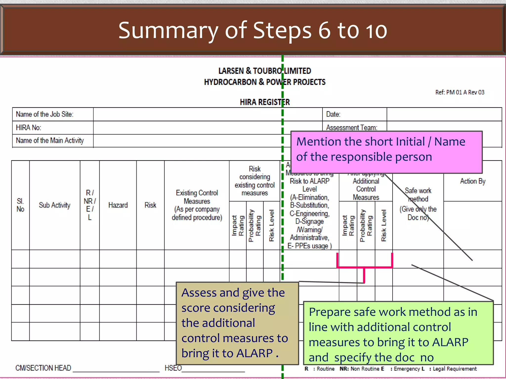 Hazard Identification & Risk assessment...pptx