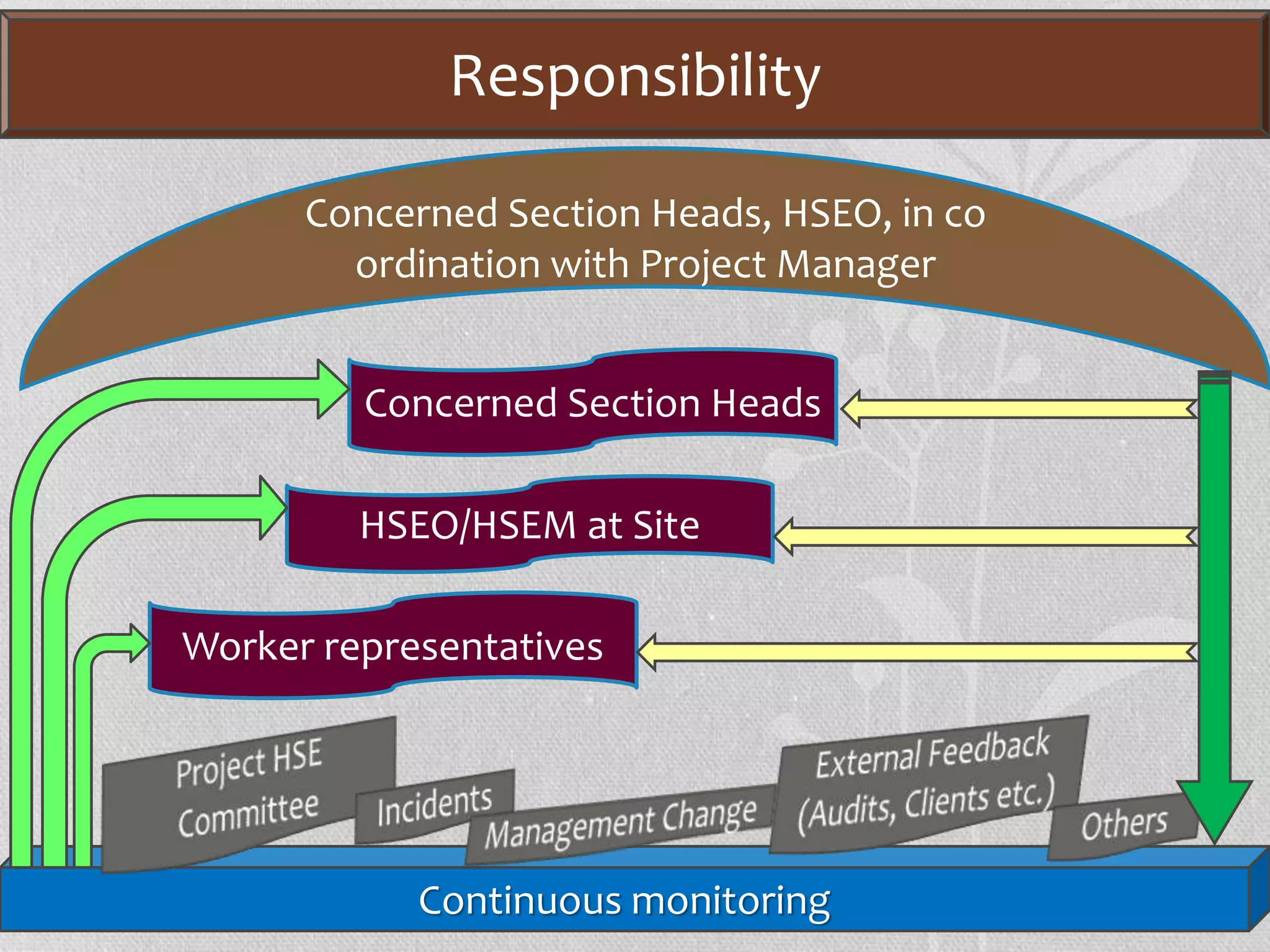 Hazard Identification & Risk assessment...pptx