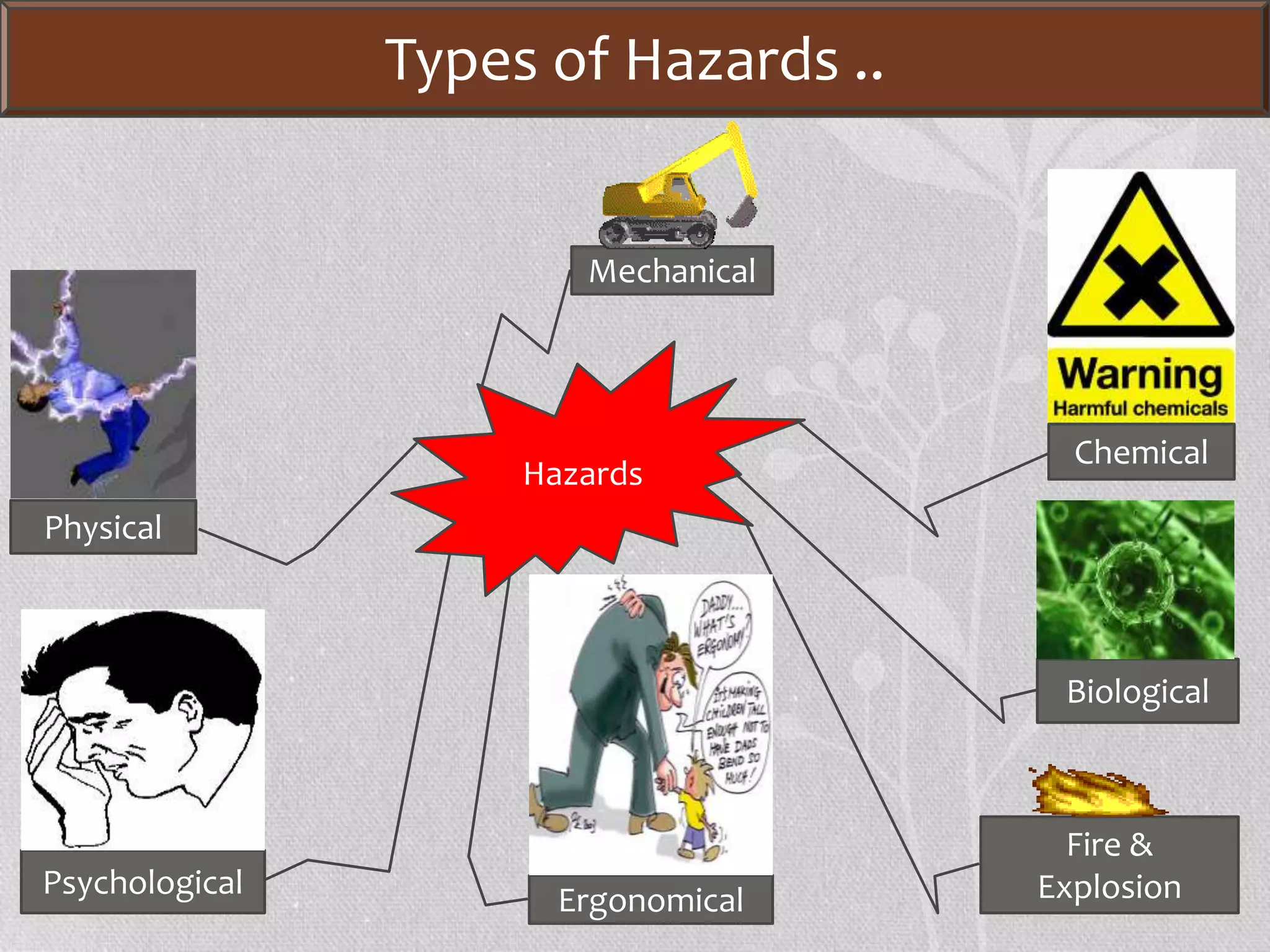 Hazard Identification & Risk assessment...pptx