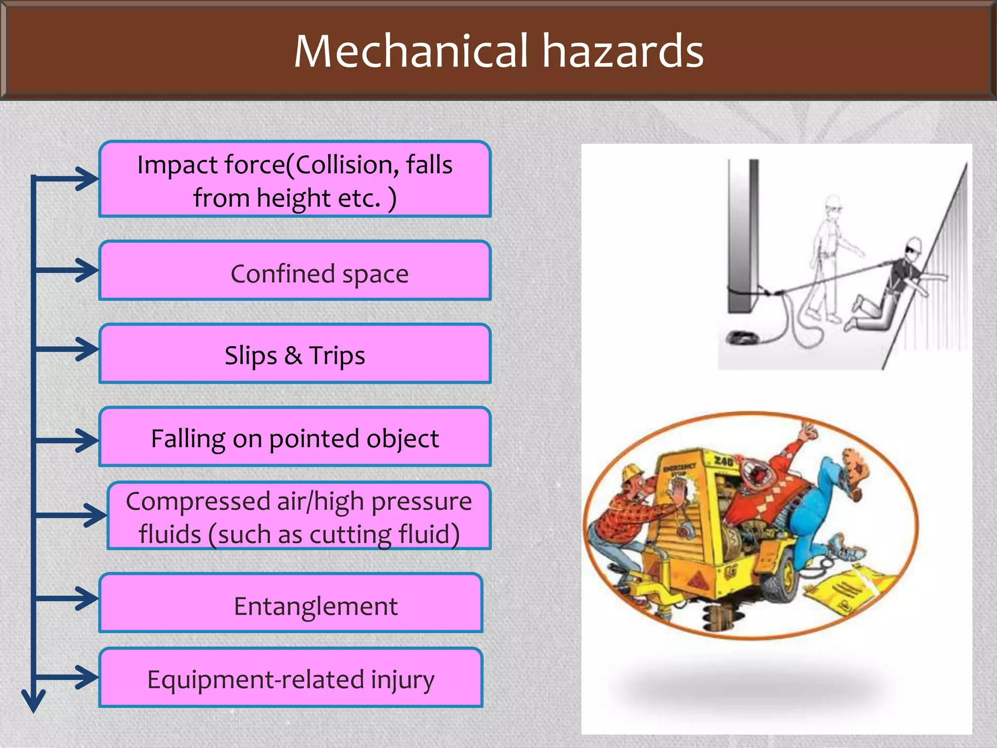 Hazard Identification & Risk assessment...pptx