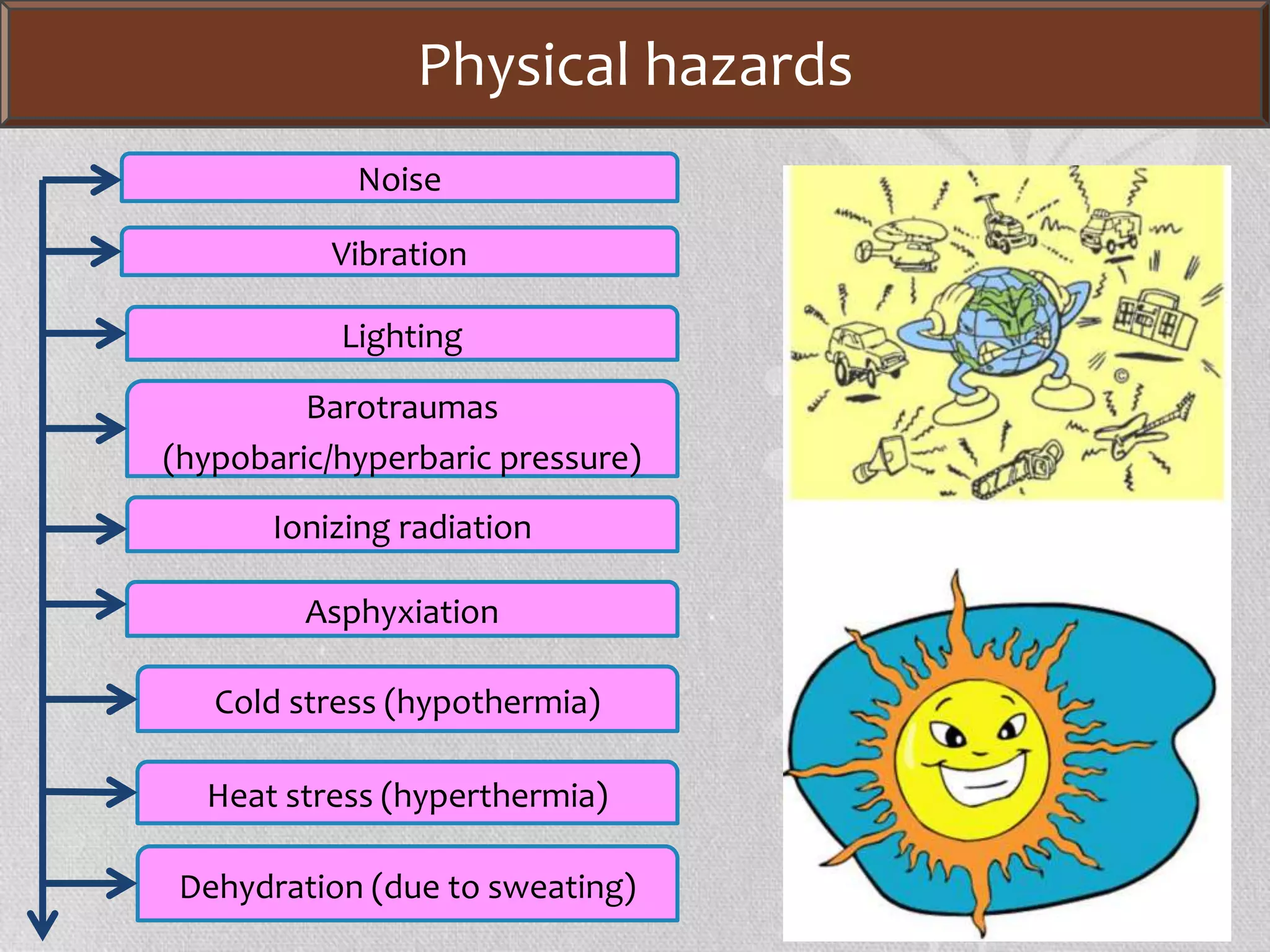 Hazard Identification & Risk assessment...pptx