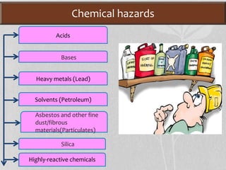 Hazard Identification & Risk assessment...pptx