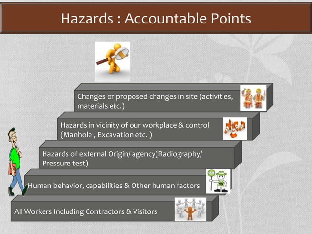 Hazard Identification & Risk assessment...pptx