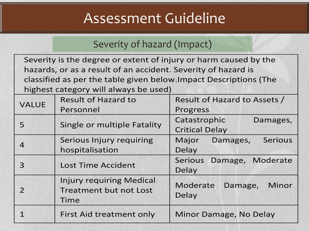 Hazard Identification & Risk assessment...pptx