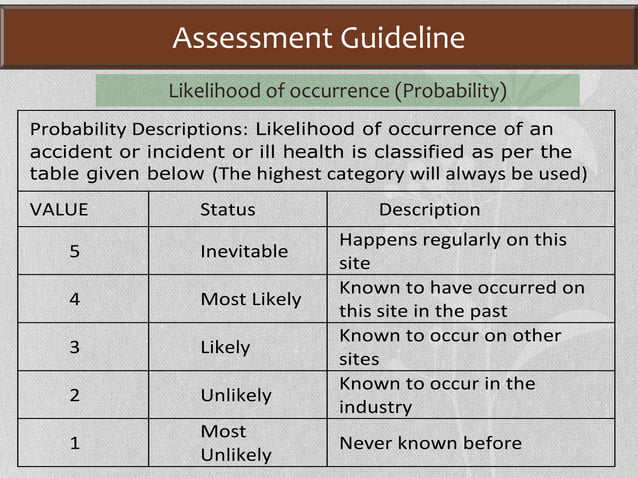 Hazard Identification & Risk assessment...pptx