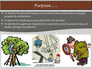 Hazard Identification & Risk assessment...pptx