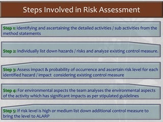 Hazard Identification & Risk assessment...pptx