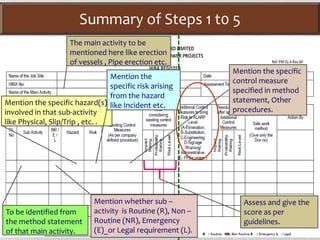 Hazard Identification & Risk assessment...pptx