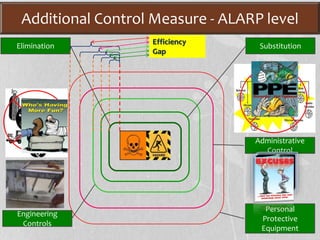 Hazard Identification & Risk assessment...pptx