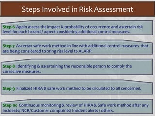 Hazard Identification & Risk assessment...pptx