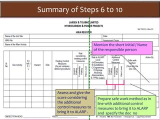 Hazard Identification & Risk assessment...pptx