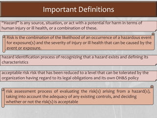 Hazard Identification & Risk assessment...pptx