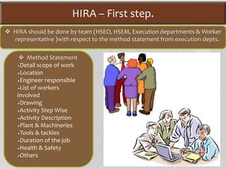 Hazard Identification & Risk assessment...pptx