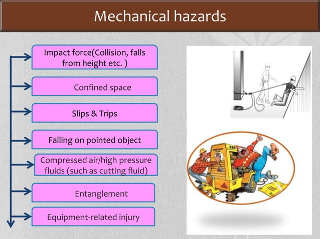 Hazard Identification & Risk assessment...pptx