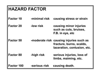 Hazard Identification _ Risk Assessment.ppt