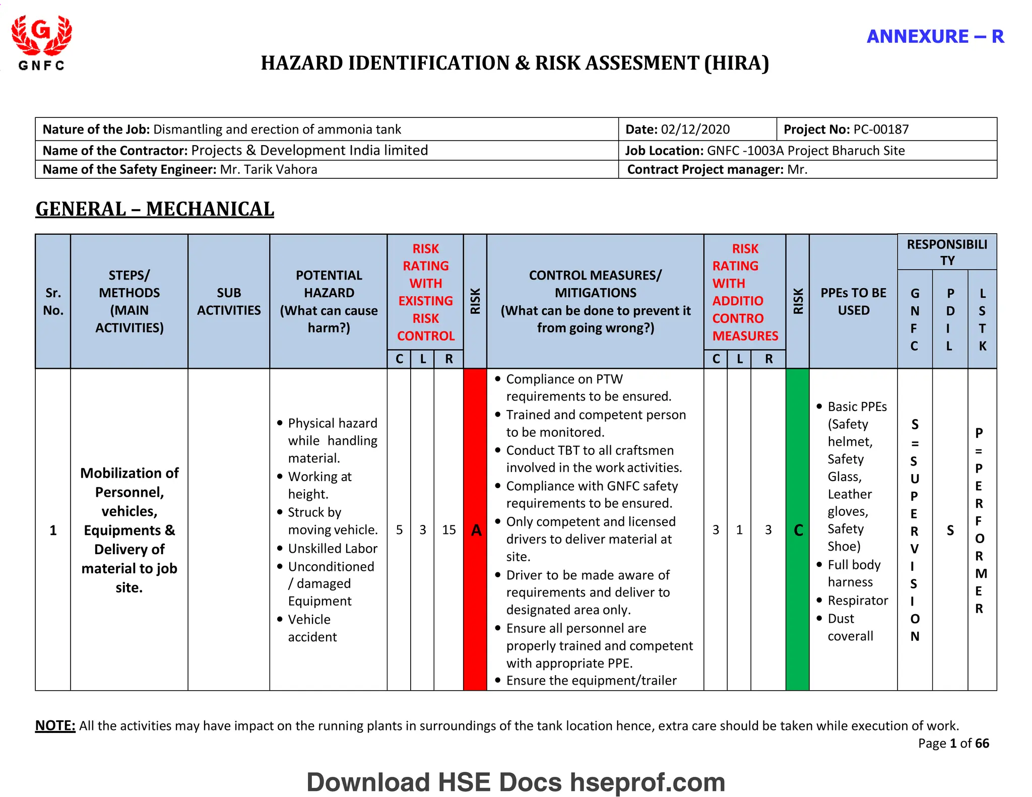 Hazard Identification & Risk Assessment .pdf