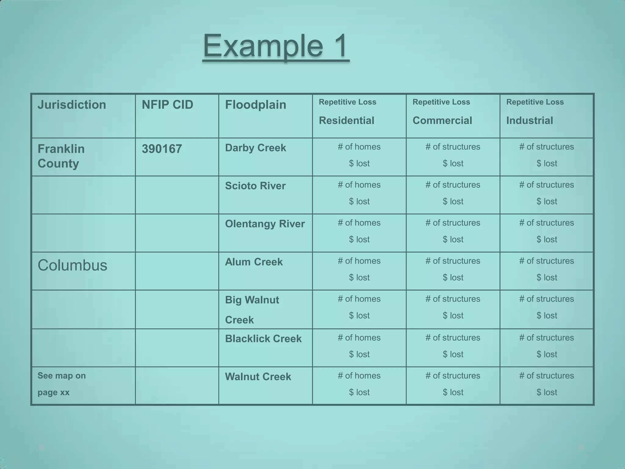 Hazard Identification Risk Assessment Training B 12 09 | PDF