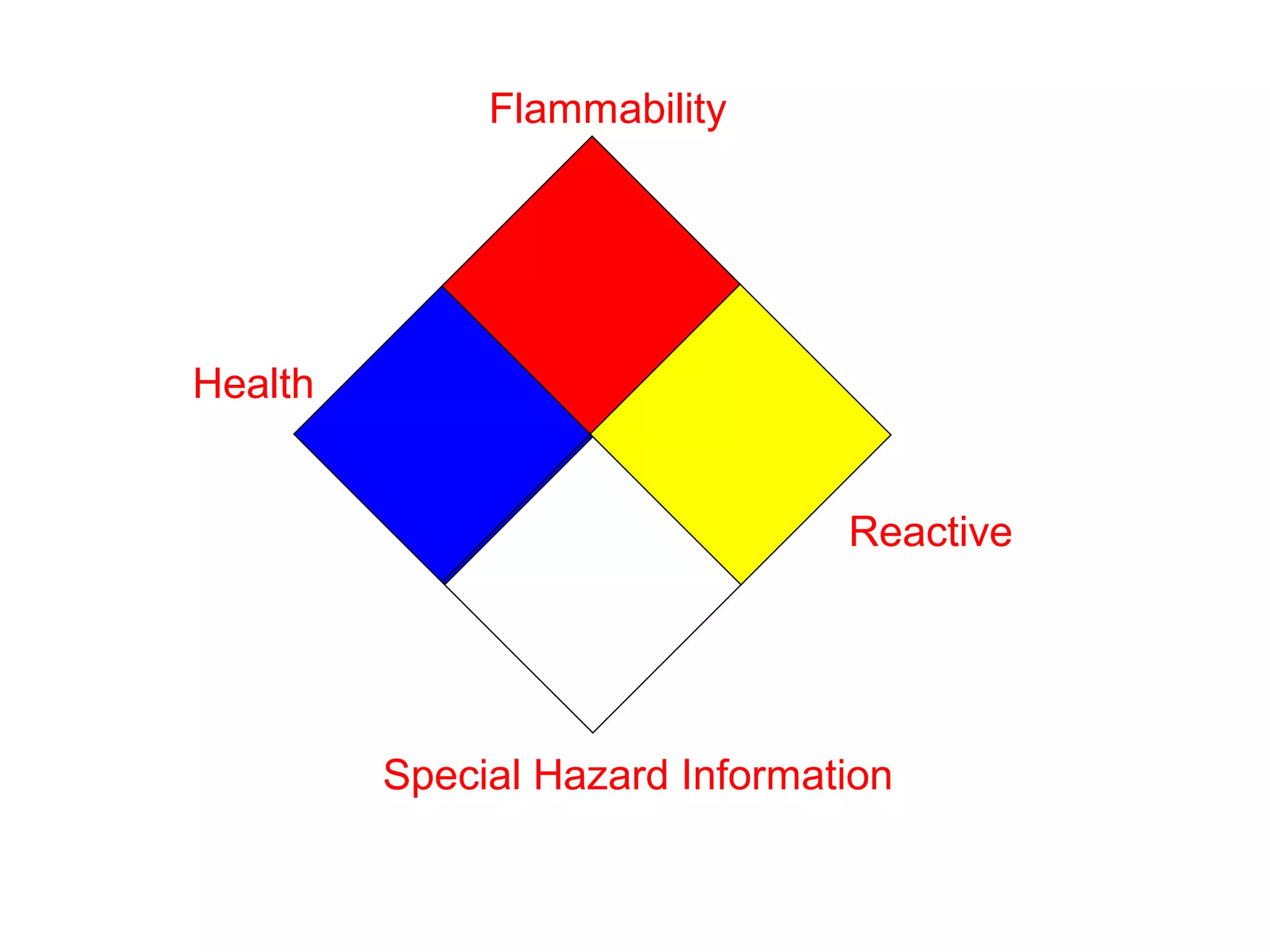 Hazard label 2013 | PPT