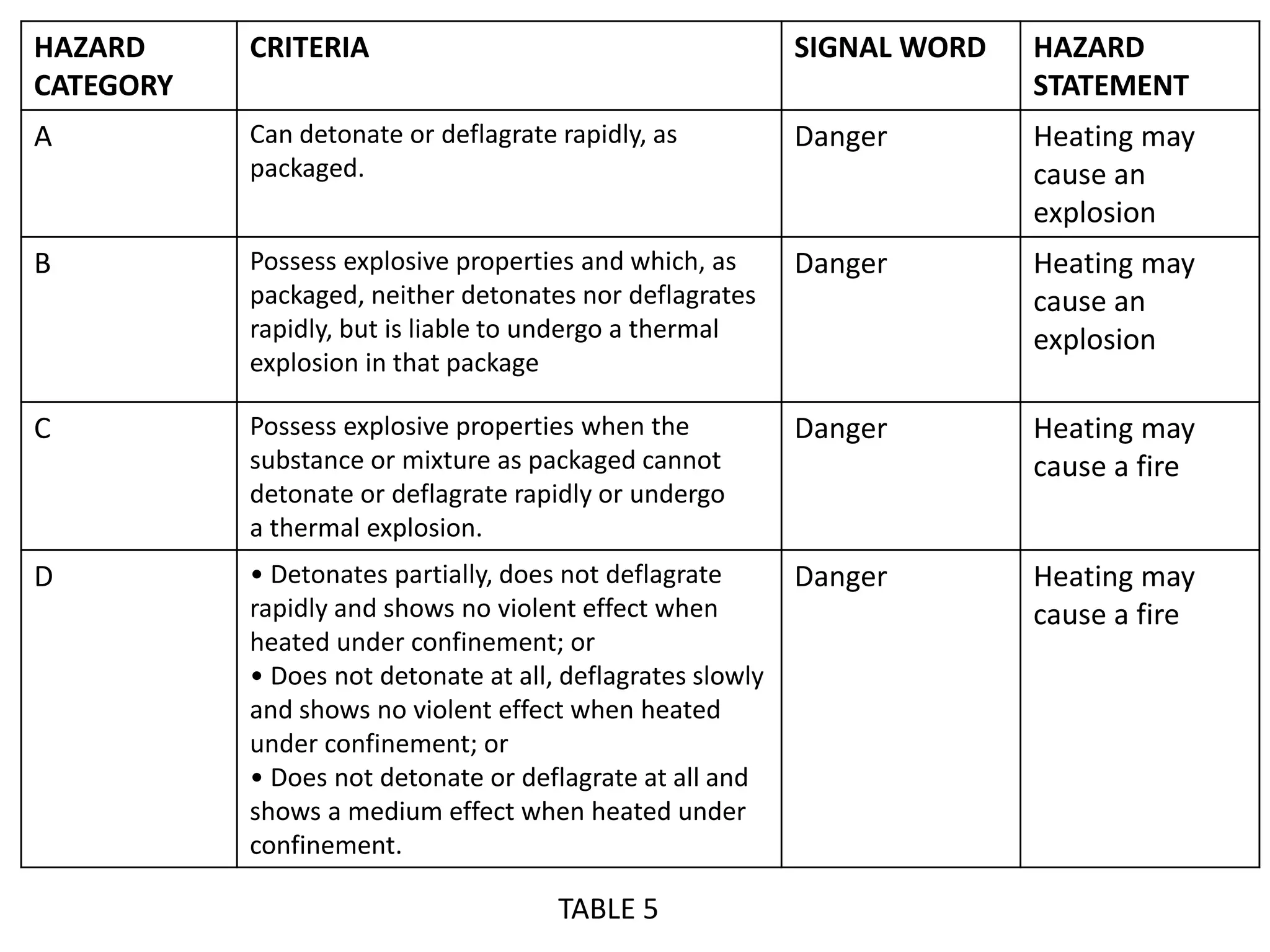 Hazard labels of chemicals | PPTX