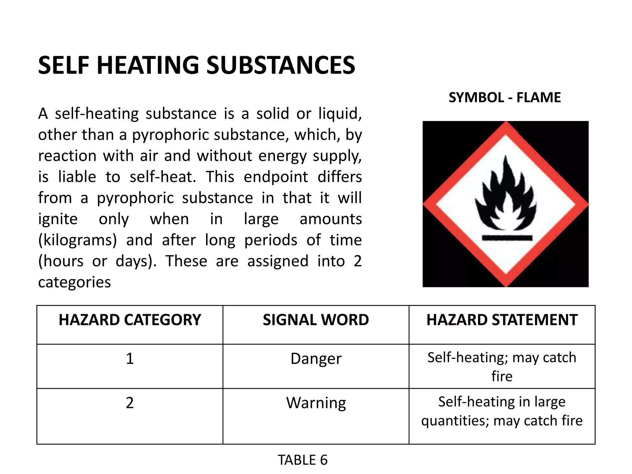 Hazard labels of chemicals | PPTX