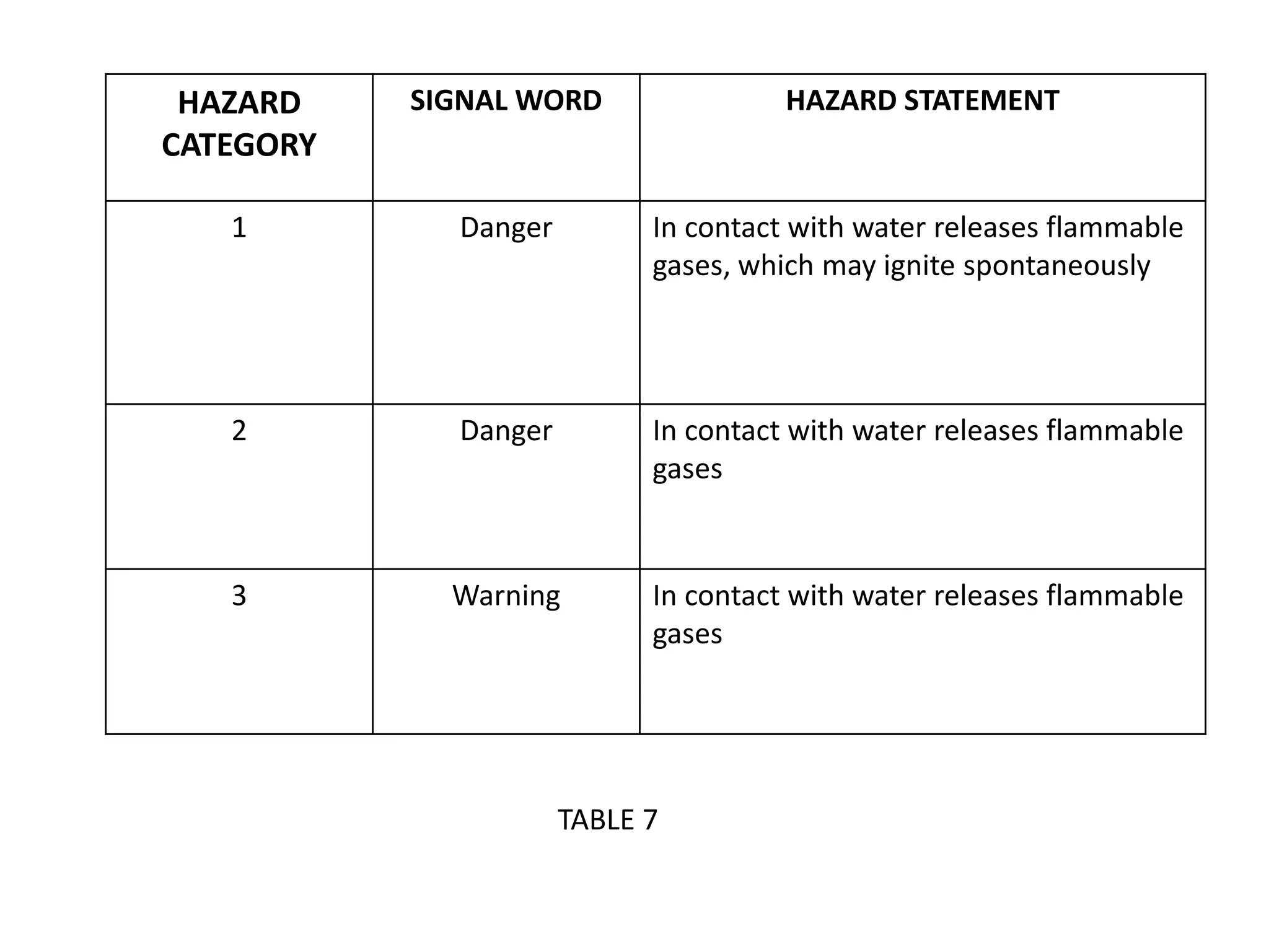Hazard labels of chemicals | PPTX