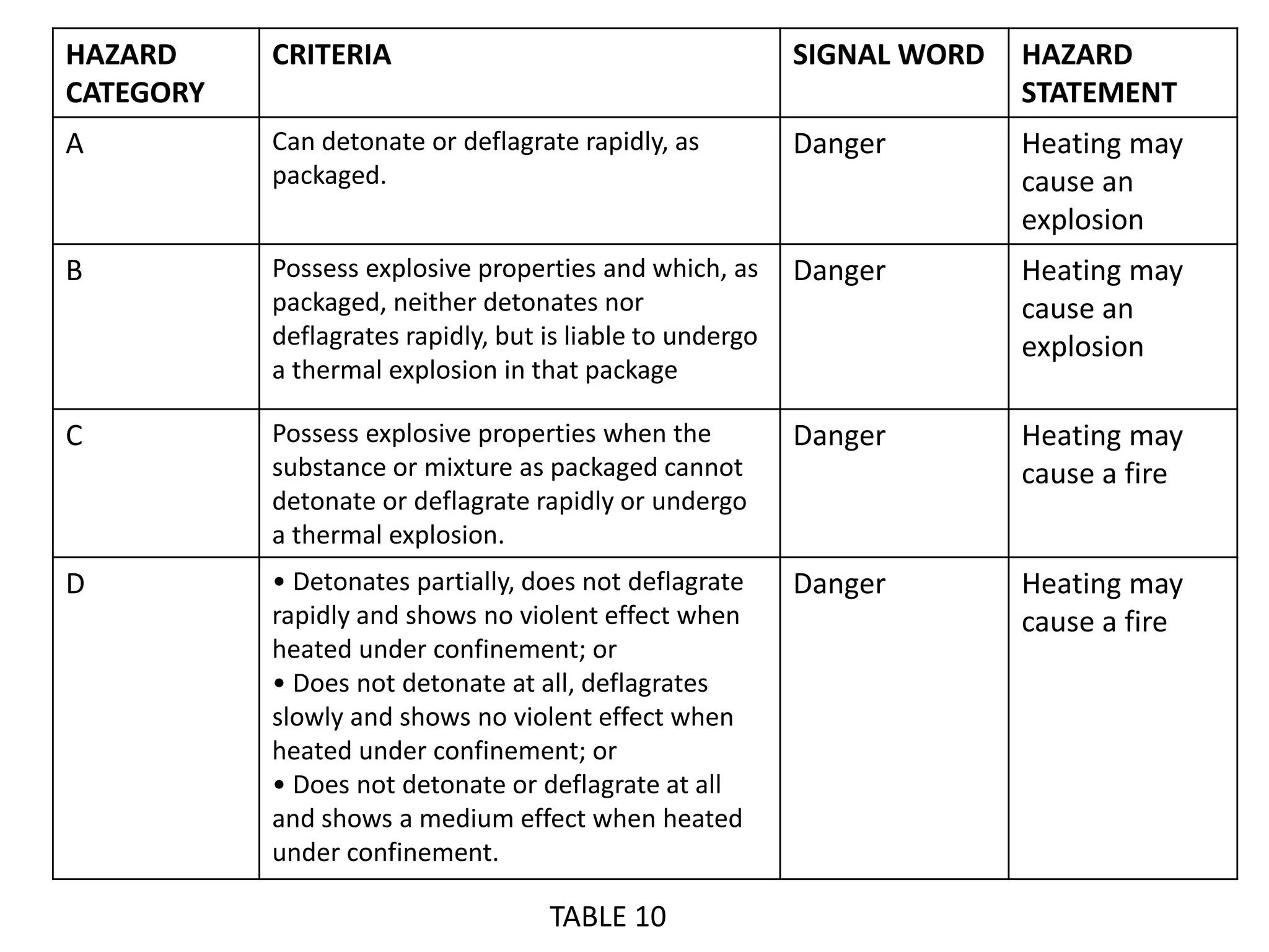 Hazard labels of chemicals | PPTX