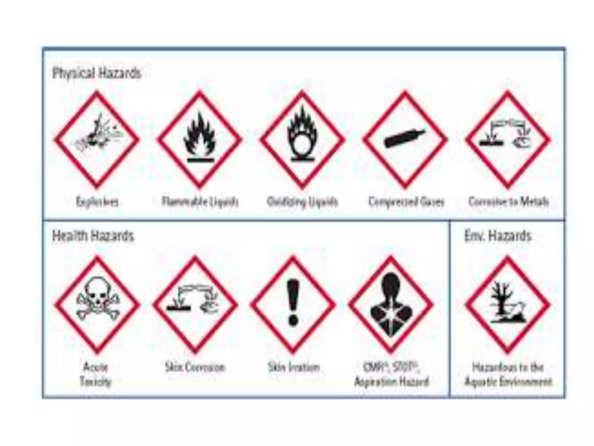 Hazard labels of chemicals | PPTX