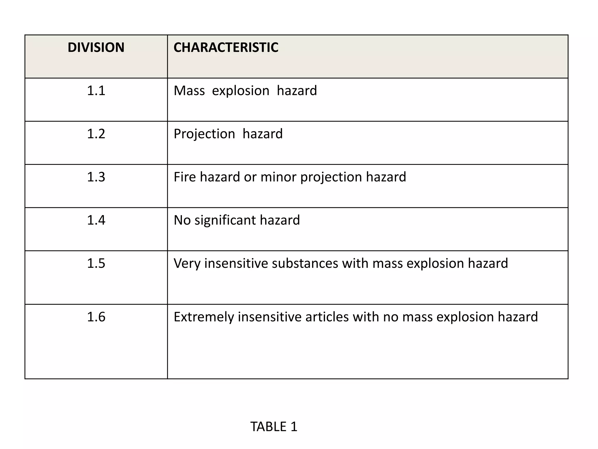 Hazard labels of chemicals | PPTX