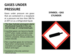 Hazard labels of chemicals | PPTX