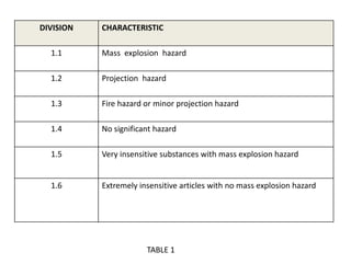 Hazard labels of chemicals | PPTX