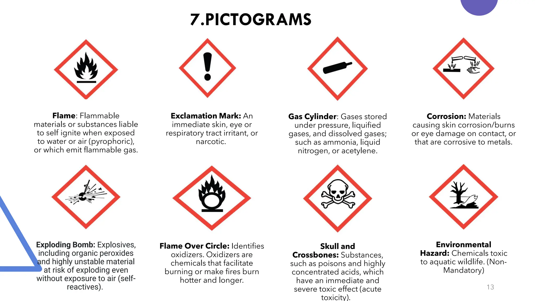 HAZARD LABELS & PERSONAL PROTECTION EQUIPMENT (PPE) SAJNA.pdf