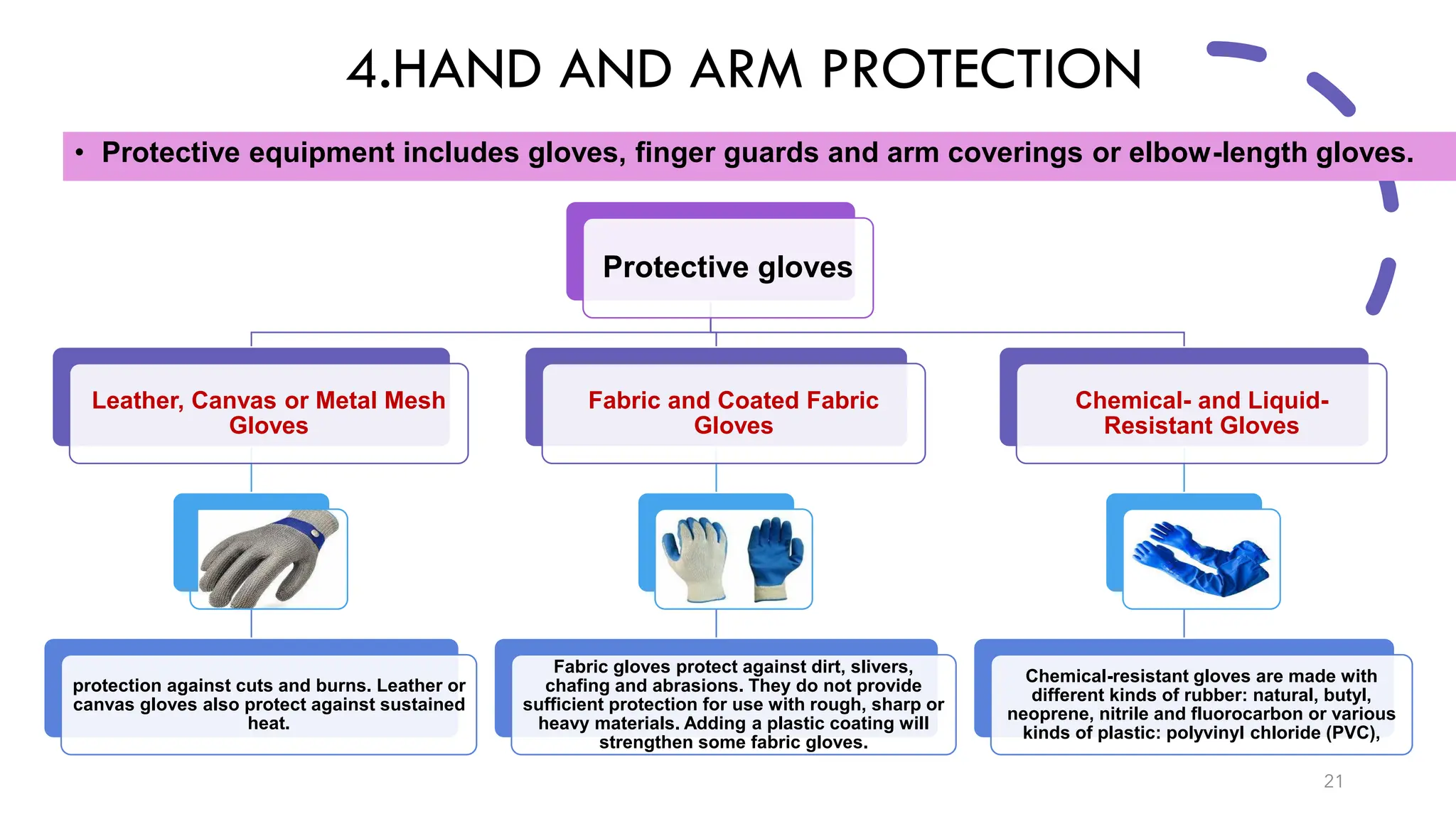HAZARD LABELS & PERSONAL PROTECTION EQUIPMENT (PPE) SAJNA.pdf