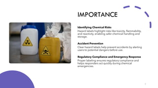 HAZARD LABELS & PERSONAL PROTECTION EQUIPMENT (PPE) SAJNA.pdf