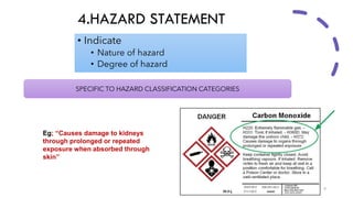 HAZARD LABELS & PERSONAL PROTECTION EQUIPMENT (PPE) SAJNA.pdf