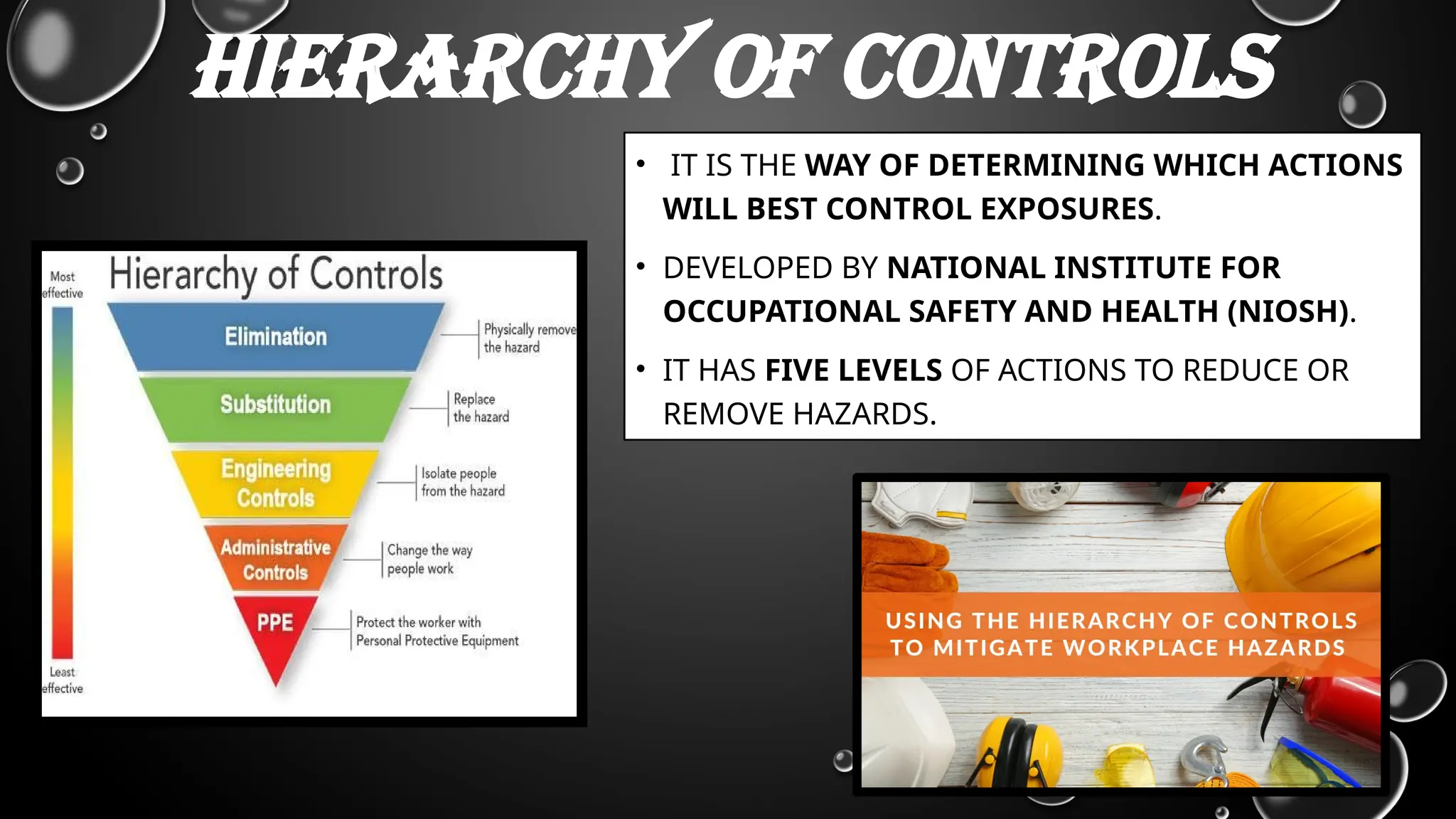 Hazard Management ppt by students of ywca | PPTX