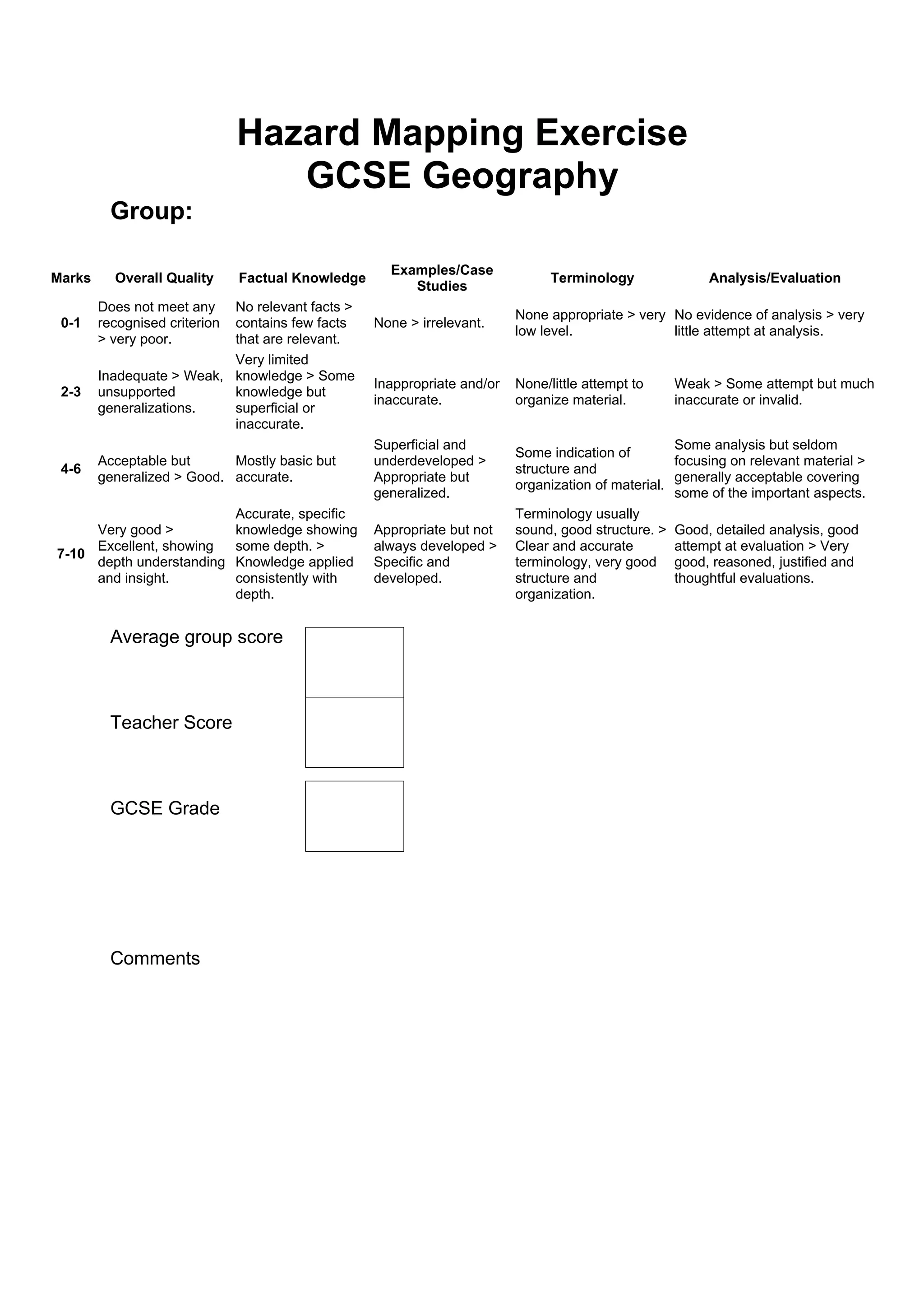 Hazard Mapping Exercise Mark Scheme | PDF