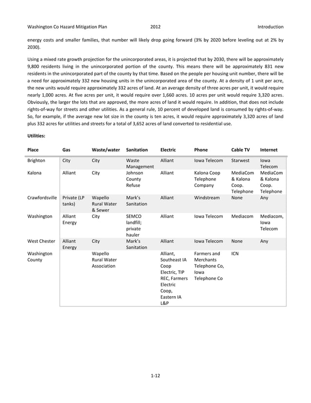 Hazard mitigation plan | PDF