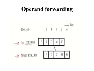 hazard new.ppt