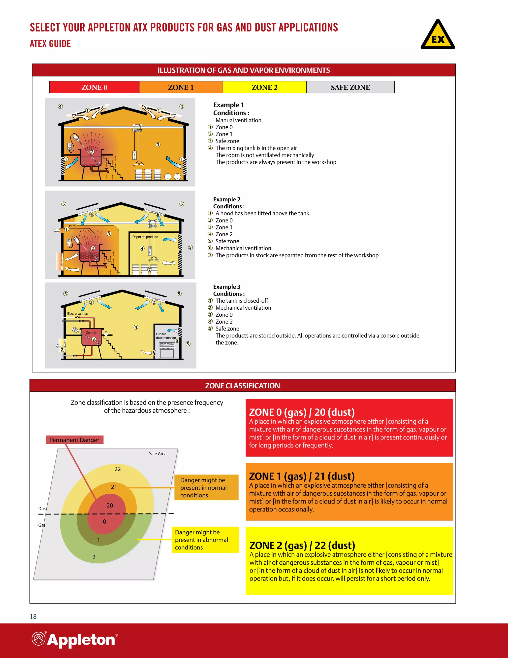 Hazardous Area Lighting, Plugs & Sockets, Control Stations & Junction ...