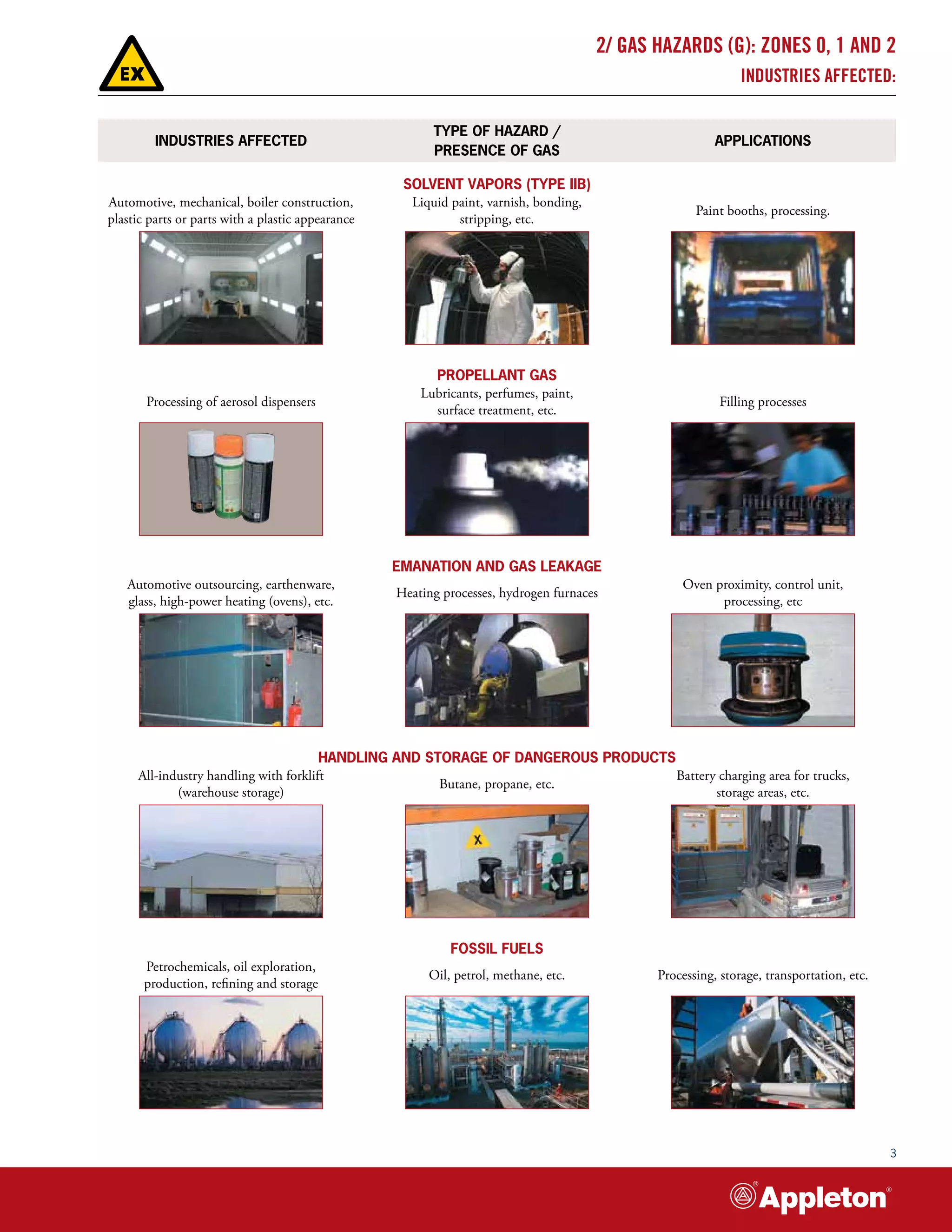 Hazardous Area Lighting, Plugs & Sockets, Control Stations & Junction ...