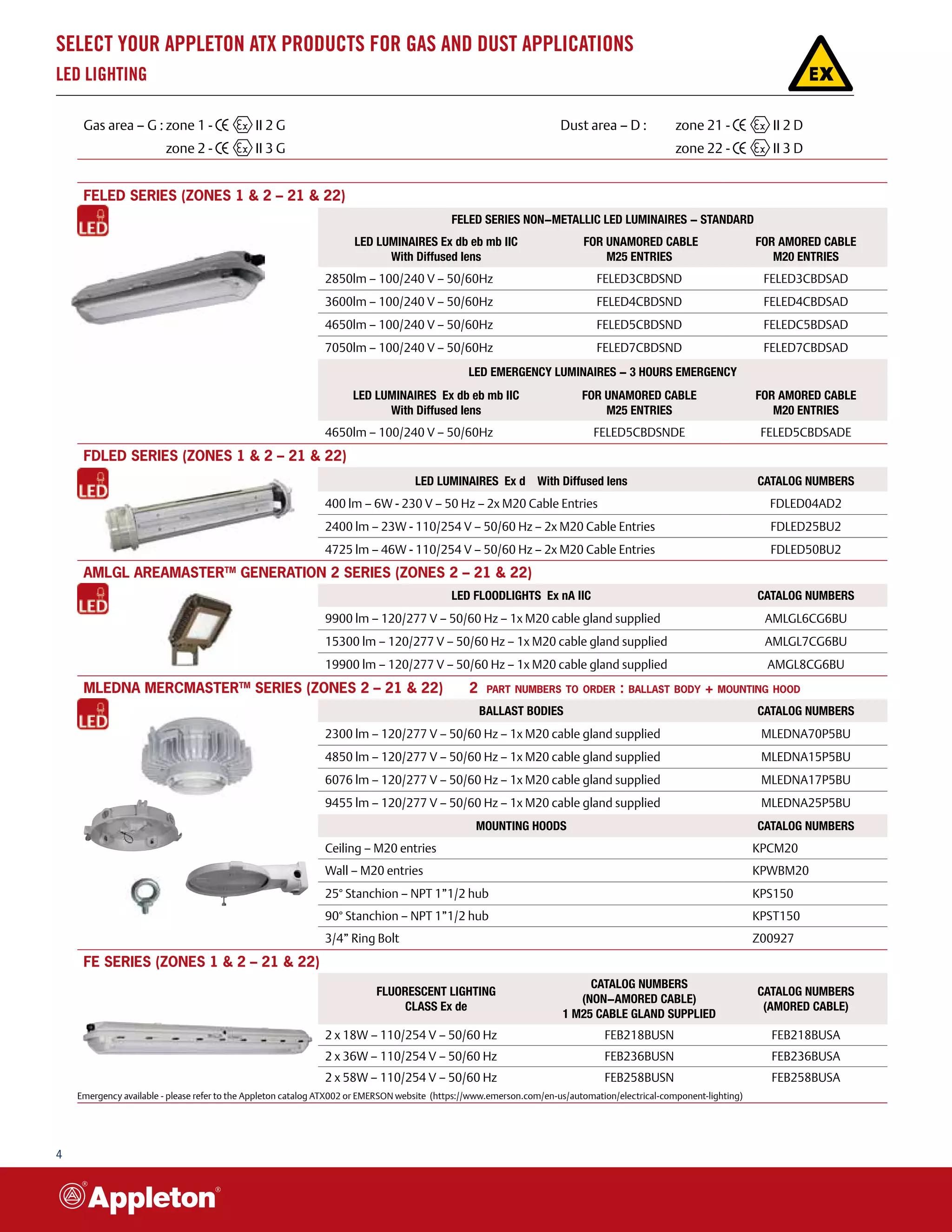 Hazardous Area Lighting, Plugs & Sockets, Control Stations & Junction ...