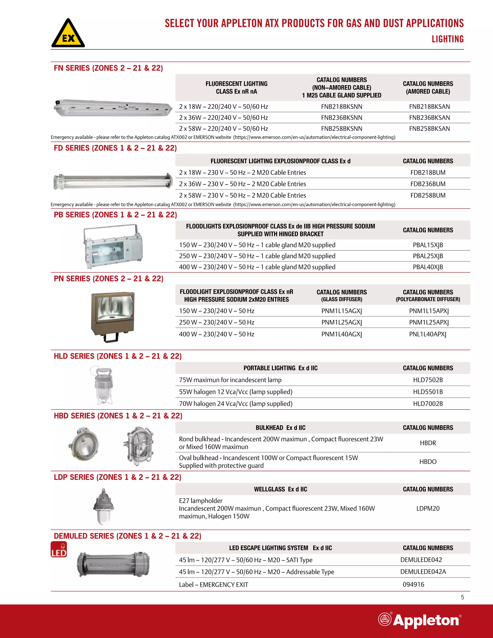 Hazardous Area Lighting, Plugs & Sockets, Control Stations & Junction ...