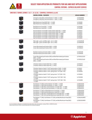 Hazardous Area Lighting, Plugs & Sockets, Control Stations & Junction ...