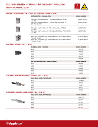Hazardous Area Lighting, Plugs & Sockets, Control Stations & Junction ...